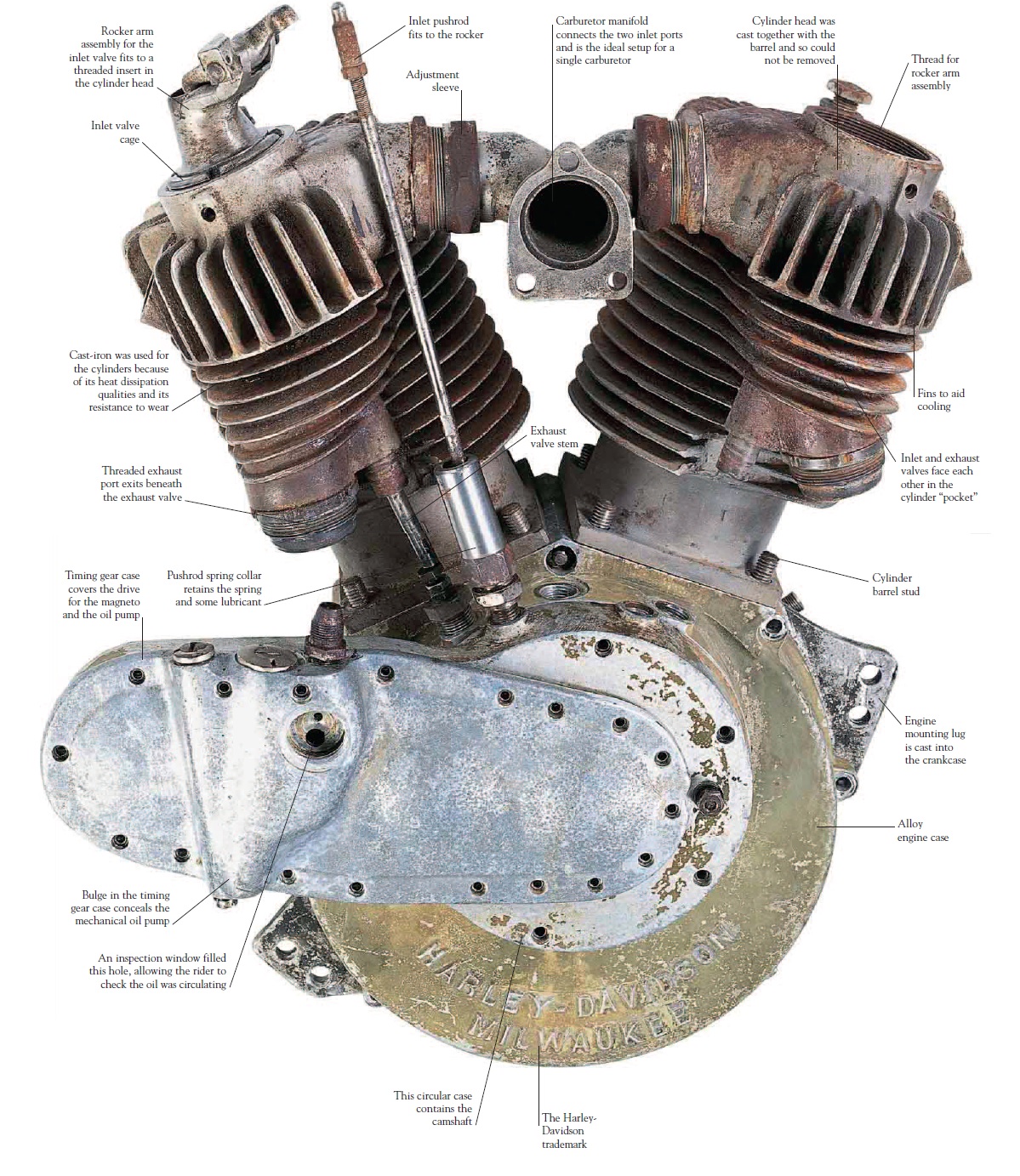 Harley Davidson Engine Size Chart (Timeline)